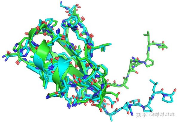 7 使用Minimizer寻找局部能量最小值 - 知乎