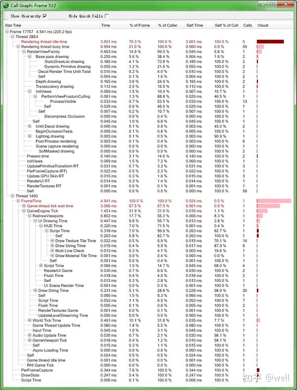 UE4\UE5 控制台命令 术语解释（搬运） - 知乎