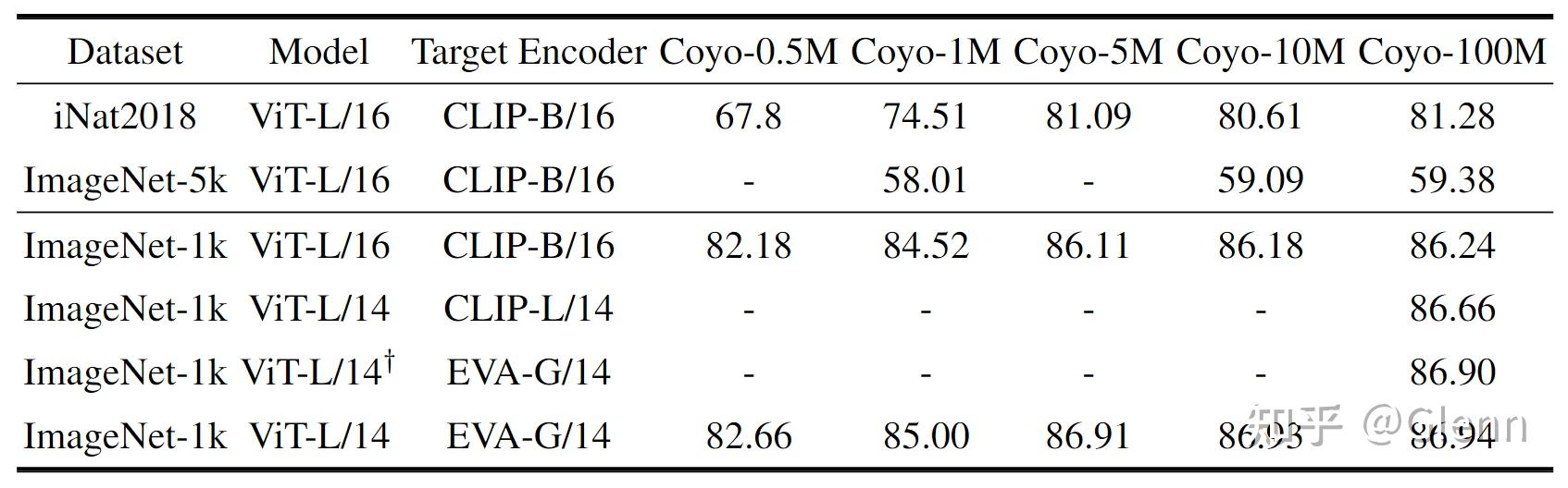 [论文阅读] MIM | 理论：MIM 的数据可扩展性研究 - 知乎