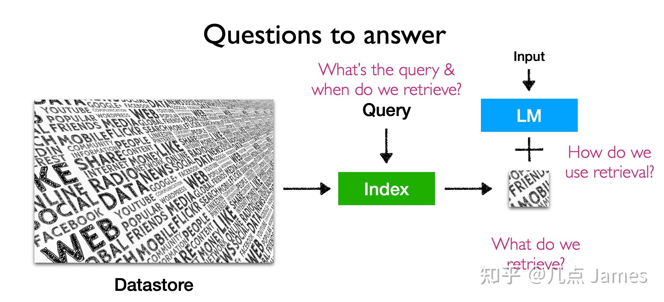 Retrieval Augment Generation - 让幻觉不再继续（二） - 知乎