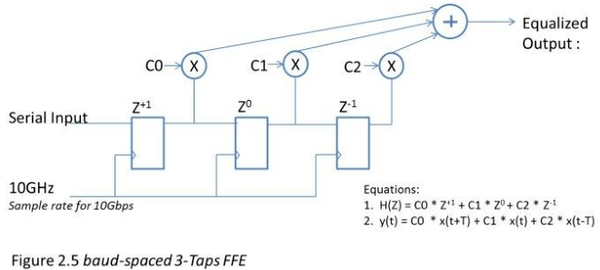 超详细：SerDes知识详解 - 知乎