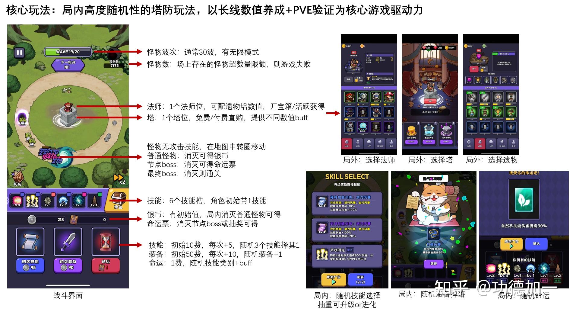 Random Defense类型游戏分析，以Survival Random Defense为例 - 知乎