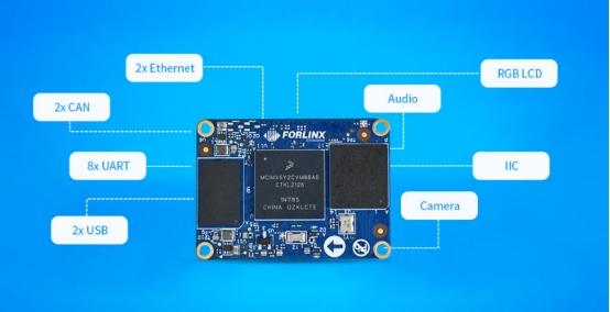 飞凌第三代i.MX6ULL硬件设计指南及功耗表 - 知乎