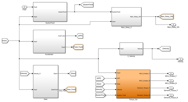 从整车控制器VCU模型入门simulink（5） - 知乎