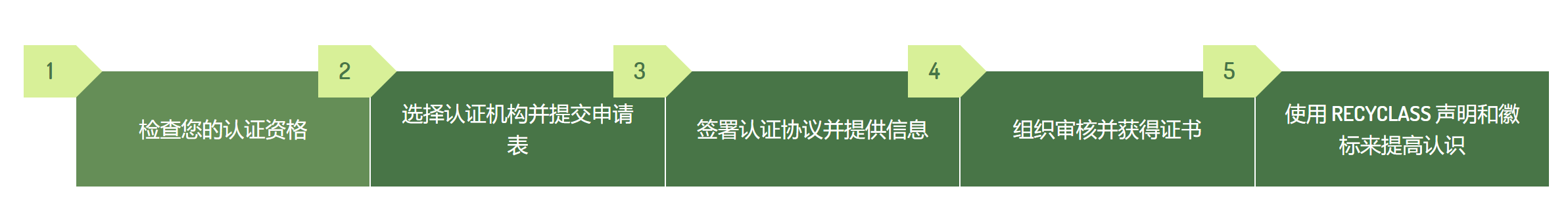 RECYCLASS的回收流程认证EN15343 - 知乎