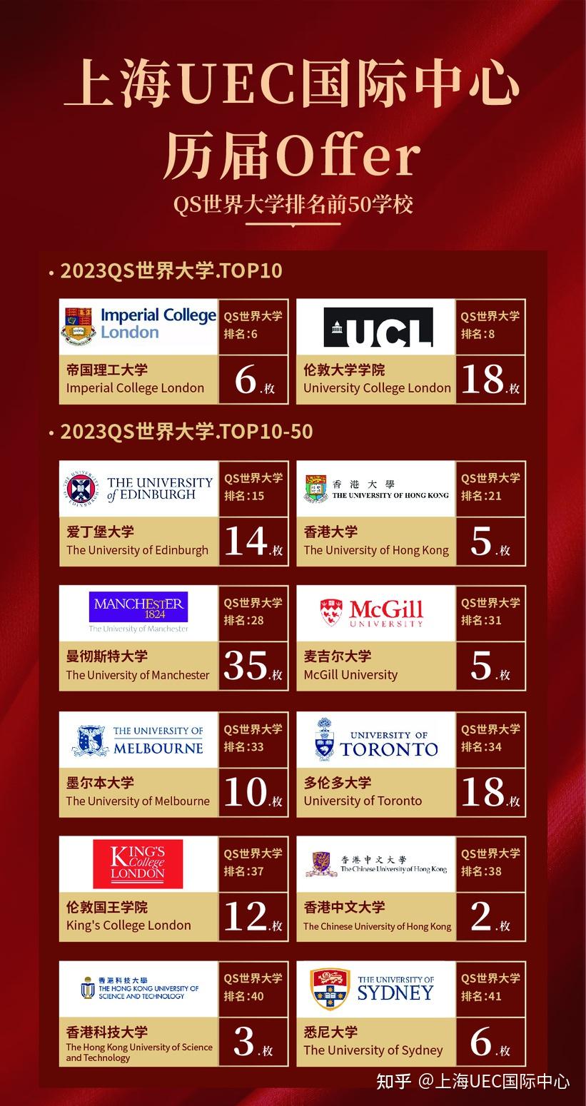 上海UEC国际中心—2023年秋季招生计划！ - 知乎
