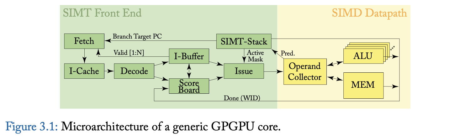 General-Purpose Graphics Processor Architecture 翻译计划（三）：SIMT核心 - 知乎