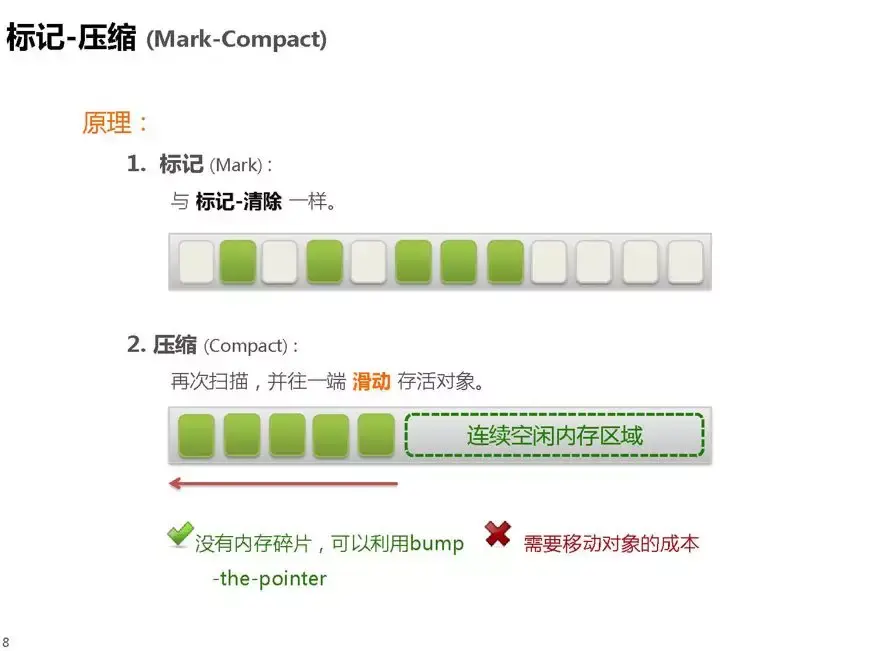 关于Jvm知识看这一篇就够了 - 知乎