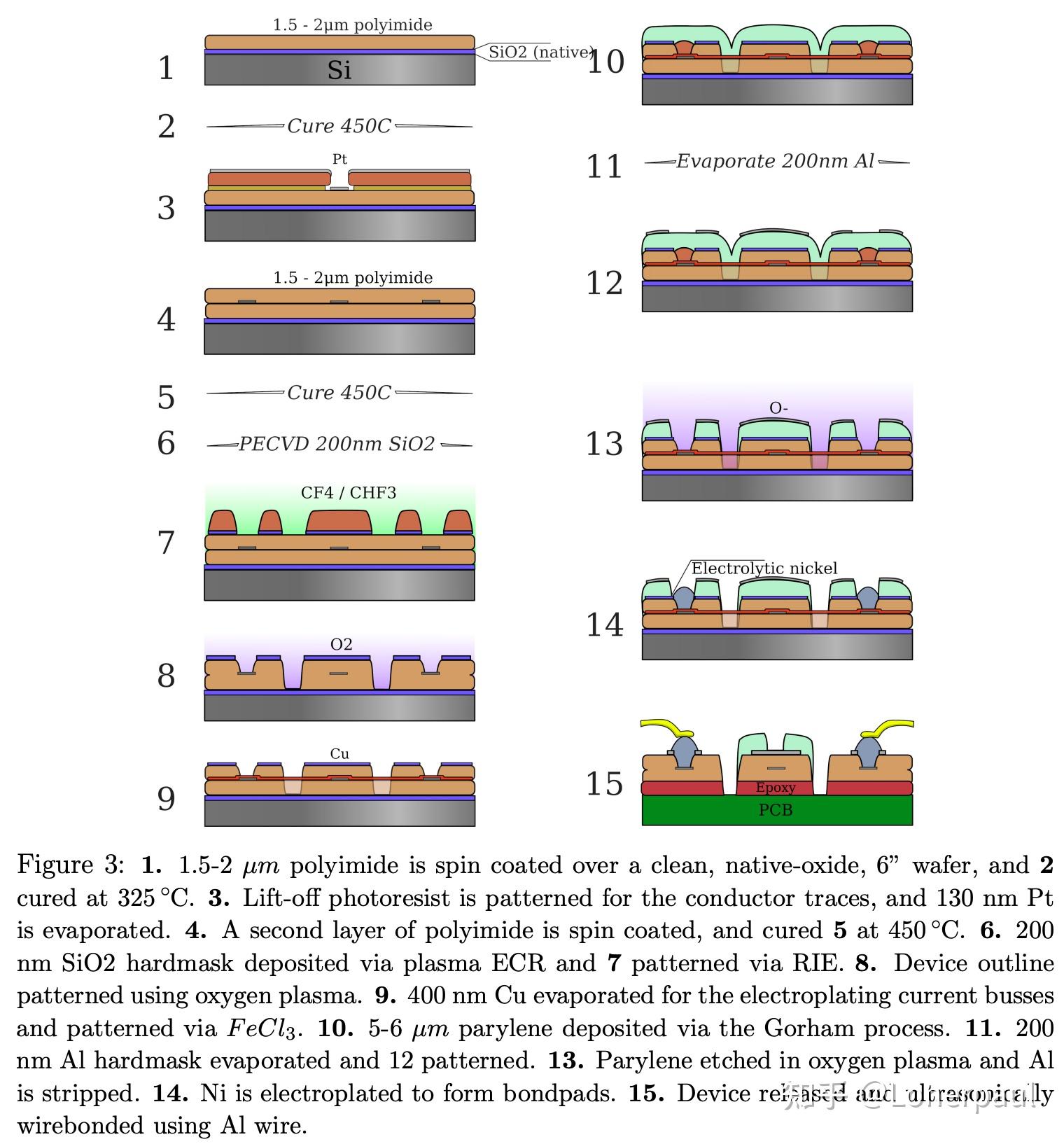 比头发丝儿还细的"线"如何获取大脑信号——解密马斯克Neuralink电极工艺 - 知乎