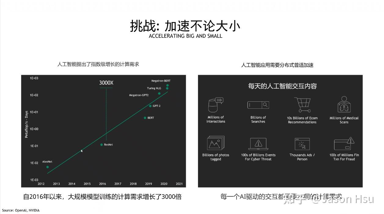 CUDA on Arm - L4t ubuntu 基础 - 知乎