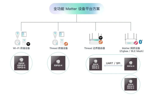 智能家居标准Matter 1.0，你知多少？ - 知乎