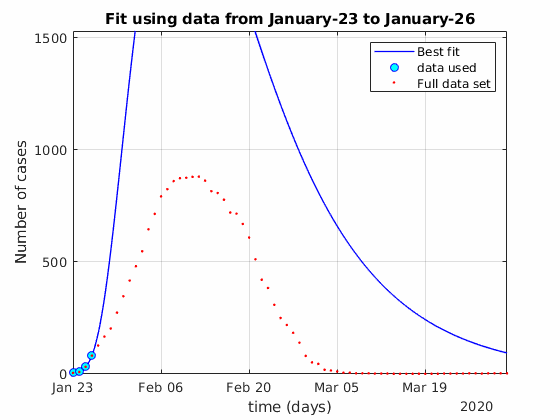 【广义SEIR流行病模型】 具有时间依赖性死亡和恢复率的扩展SEIR模型的数值实现（Matlab代码实现） - 知乎