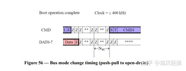 JESD B5.1 EMMC协议介绍（十九） - 知乎