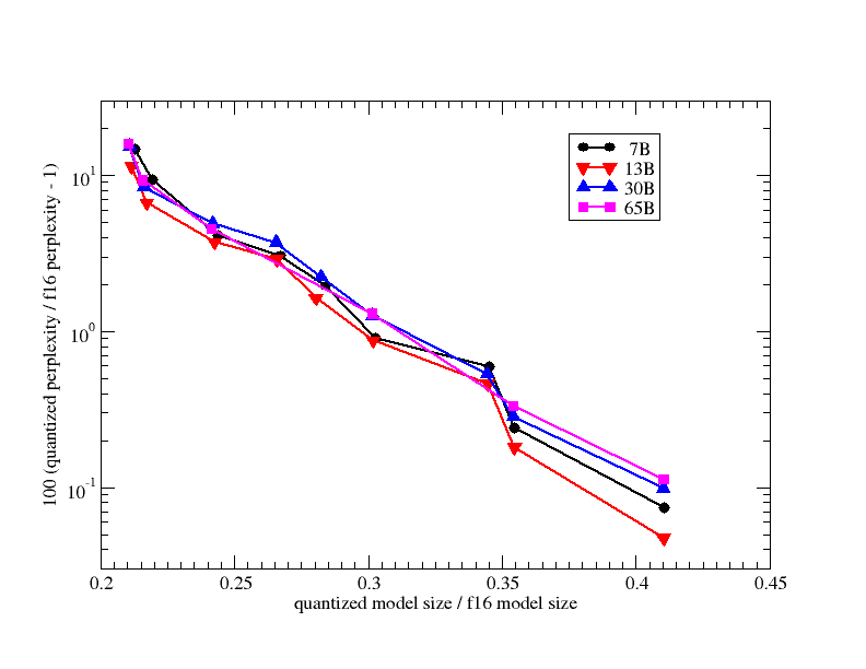 模型量化技术概述及 GGUF/GGML 文件格式解析 - 知乎