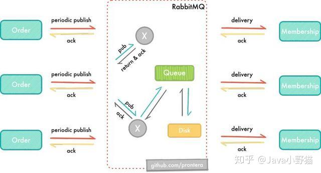 Java-基于Spring Cloud Netflix的TCC柔性事务和EDA事件驱动示例 - 知乎