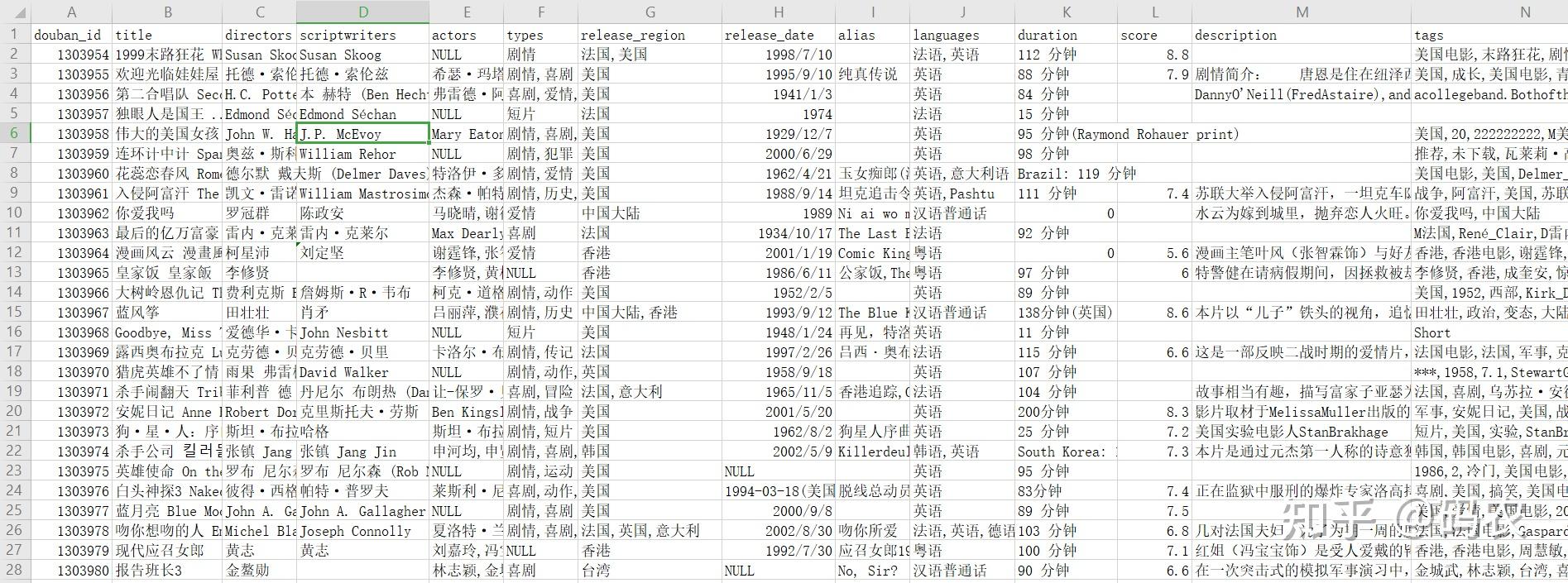 基于网络爬虫的电影数据可视化分析系统的设计与实现（综述爬虫源码web可视化展示源码） 知乎