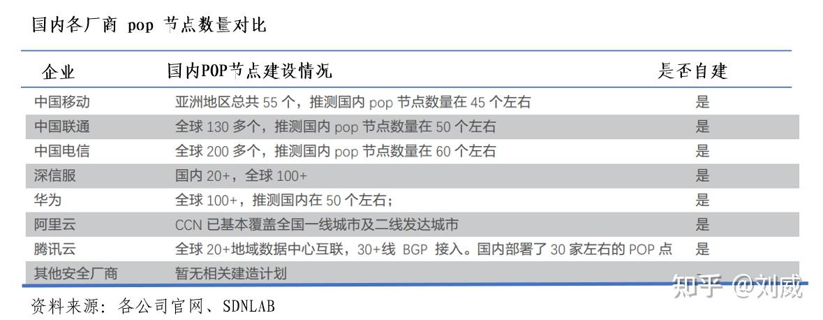 SASE行业研究报告 - 知乎