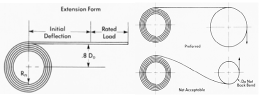 你了解恒力弹簧的设计方程和计算方程吗？ - 知乎
