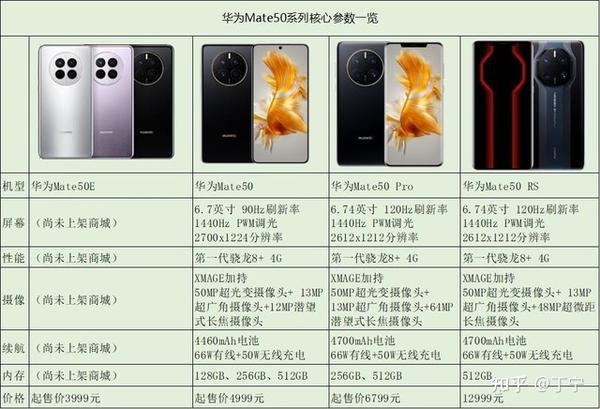 华为mate50系列配置全笔记！mate50/mate50pro配置对比图！亮点全总结！mate50值不值全分析！看这里就够了！ - 知乎