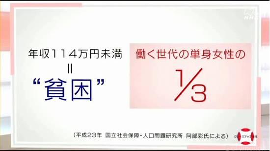 数量庞大的年轻女性何以堕入贫困深渊？ - 知乎