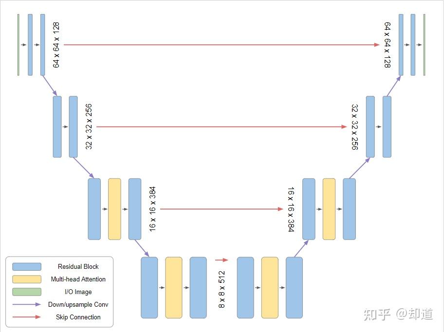 【论文速览】Photorealistic Text-to-Image Diffusion Models with Deep Language ...