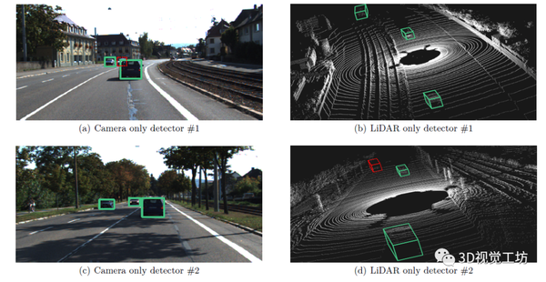 最新综述 自动驾驶中多模态三维目标检测研究 Multi Modal 3d Object Detection In Autonomous
