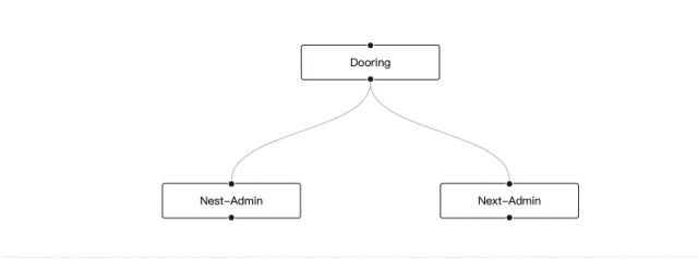 React-flow 工作流案例详解 - 知乎