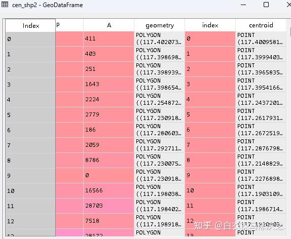 python geopandas获取面的质心点and两个dataframe根据index进行合并 - 知乎