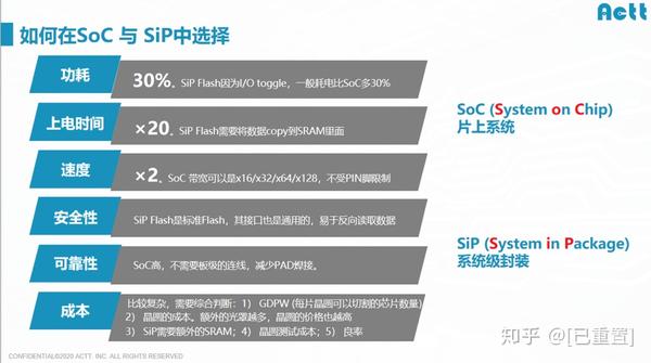 公开课第31期笔记：锐成芯微：打造多样化eNVM IP，让SoC平台选择更从容 - 知乎