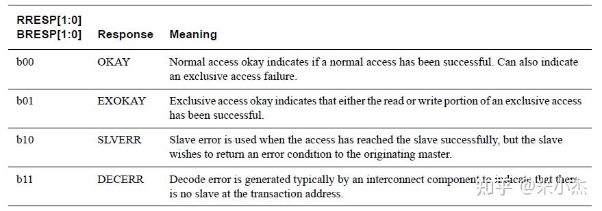AXI协议详解(7)-响应信号 - 知乎