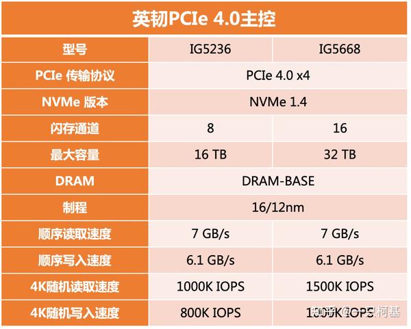 业内人总结：教你看方案买对PCIe 4.0 固态硬盘——主控篇 - 知乎