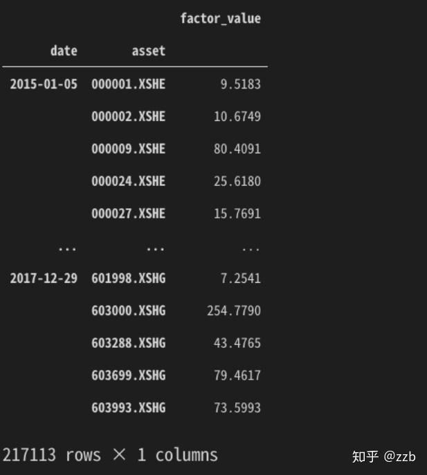因子分析框架Alphalens - 知乎
