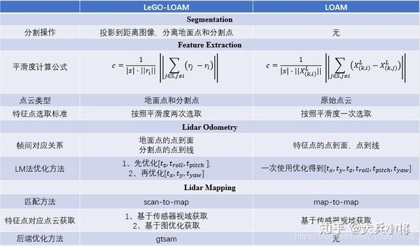 Loam系列详解 - 知乎