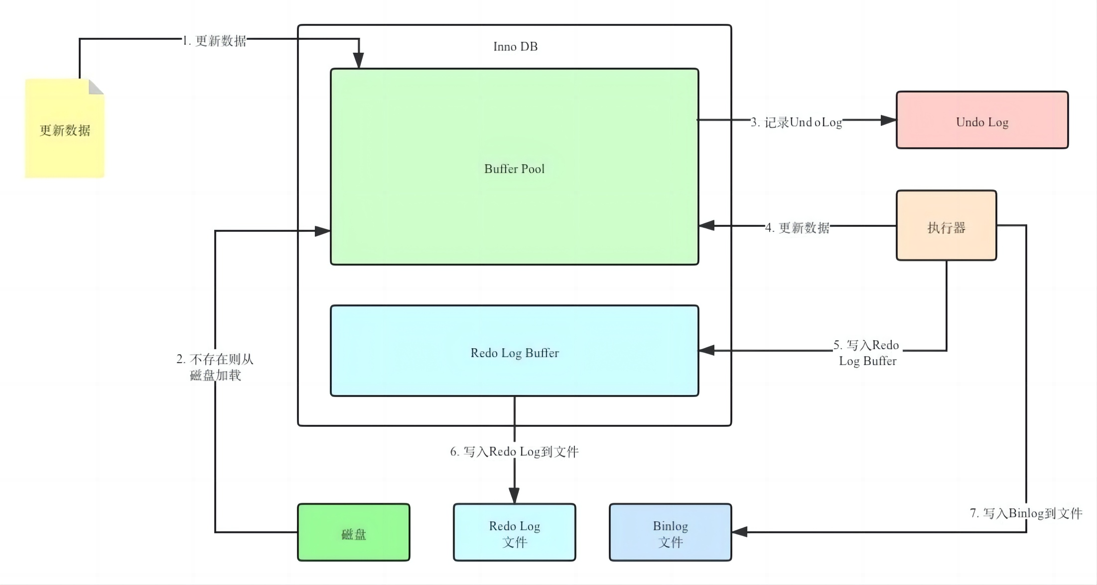 MySQL日志之undo log - 知乎