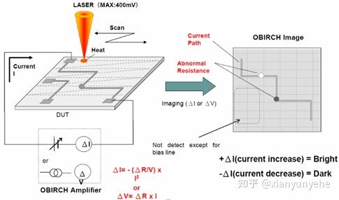 Hotspot定位大比拼 - 知乎