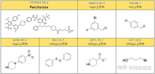 剑指“细胞凋亡”，癌症治疗的福音靶点——BCL-2 - 知乎