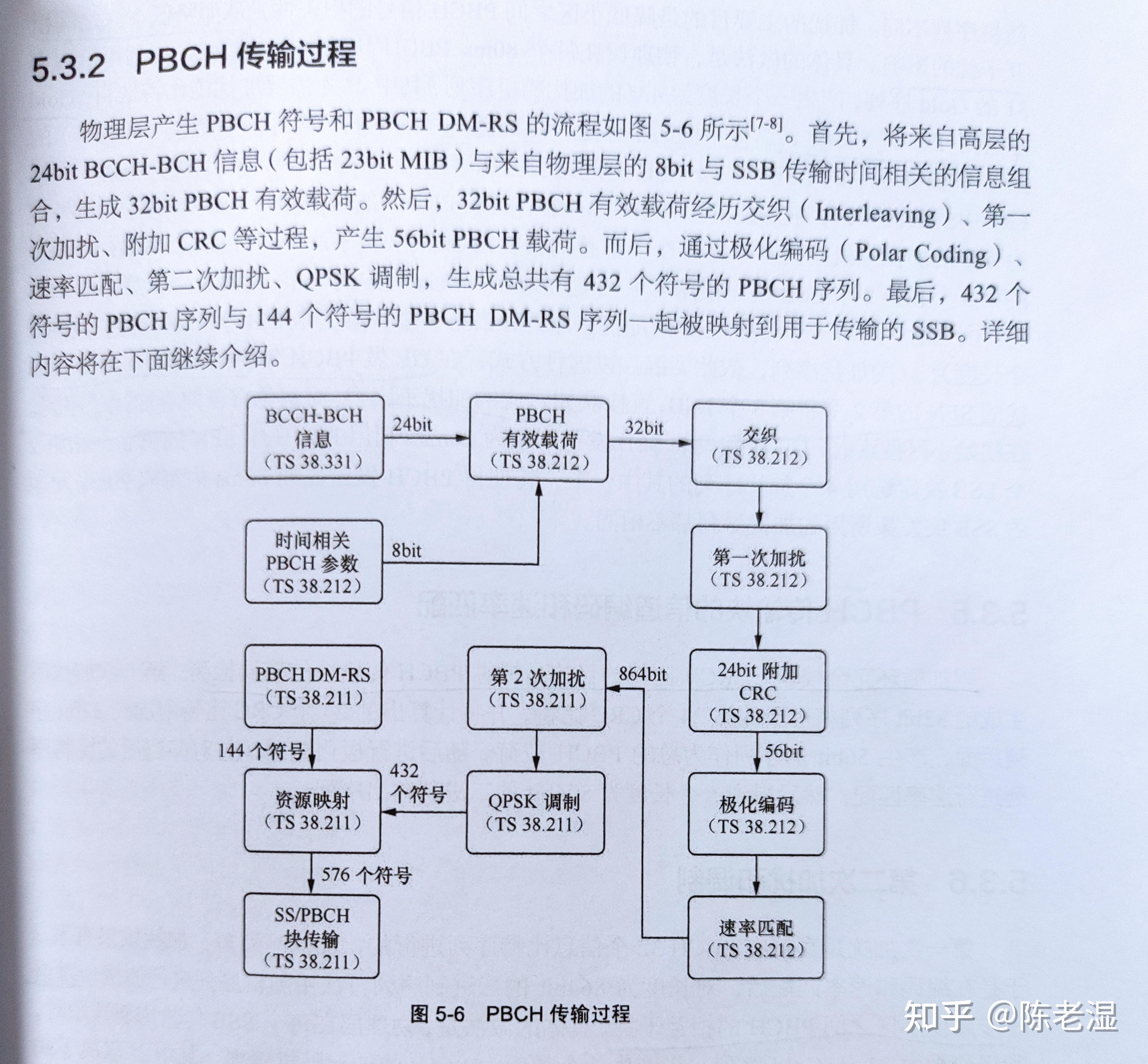 第1章：小区搜索MIB与SIB1恢复（1） - 知乎