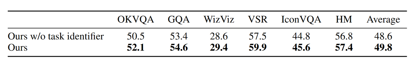 MiniGPT-v2: Large Language Model As A Unified Interface For Vision-language Multitask Learning论文 ...