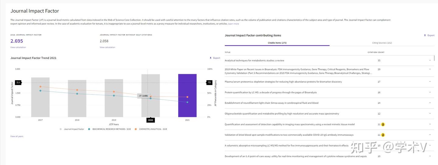 什么是期刊JCR、JIF、JCI，有什么区别？ - 知乎