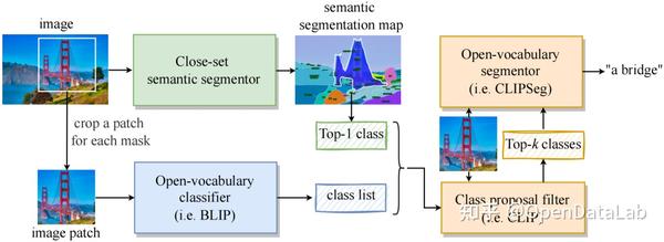人工标注或成过去式？SSA语义分割框架、SSA-engine自动类别标注引擎，大幅提升细粒度语义标注效率 - 知乎