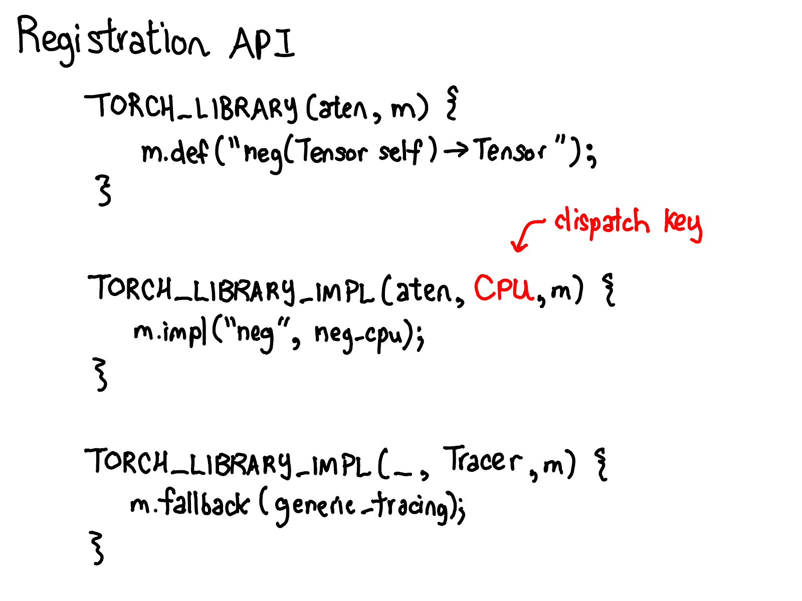 【译】聊聊Pytorch Dispatcher - 知乎
