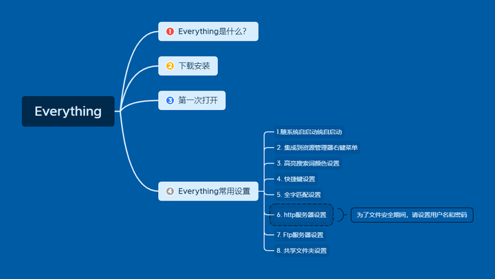 Everything-这样搜索文件不香吗？ - 知乎