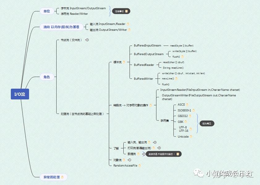 Java开发——30 I O流 处理流 缓冲流和转换流 知乎