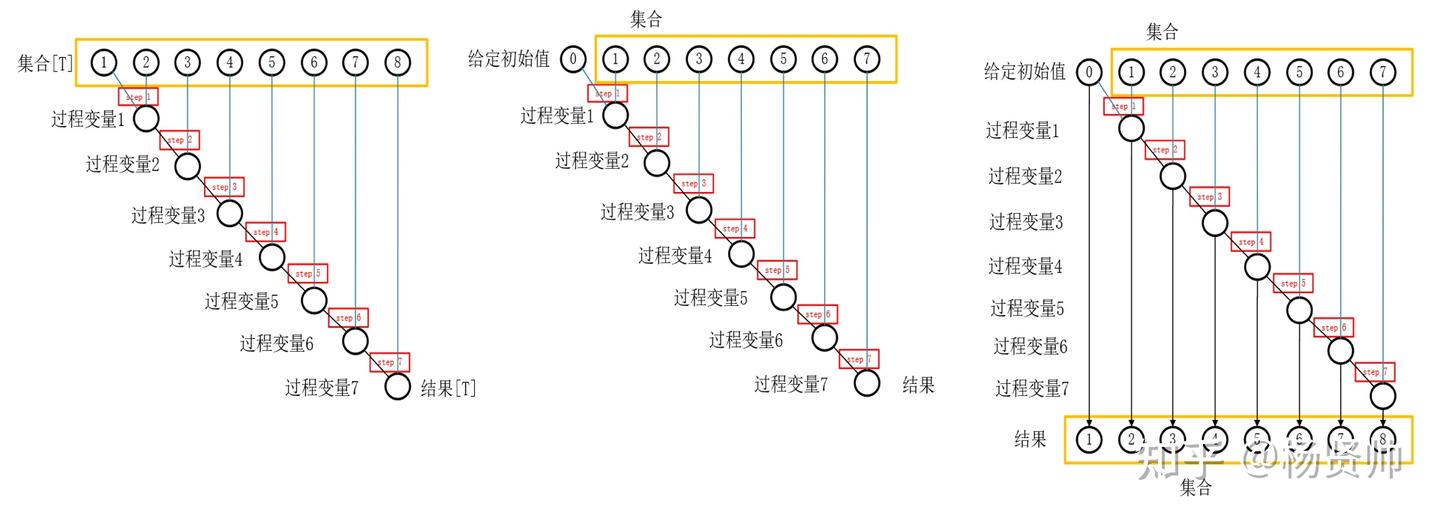 从BOOM源码学习Chisel语言的设计技巧 - 知乎