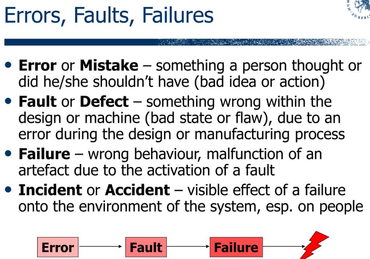 如何理解Fail,Fault,Failure、Error的区别。 - 知乎