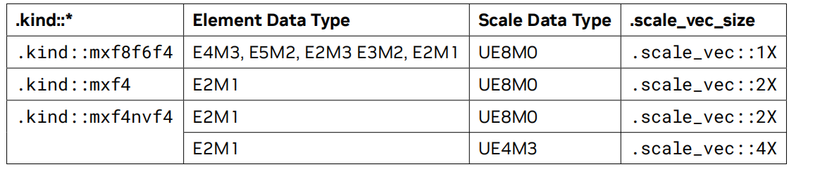 NVIDIA Blackwell架构TensorCore分析(1) - 知乎