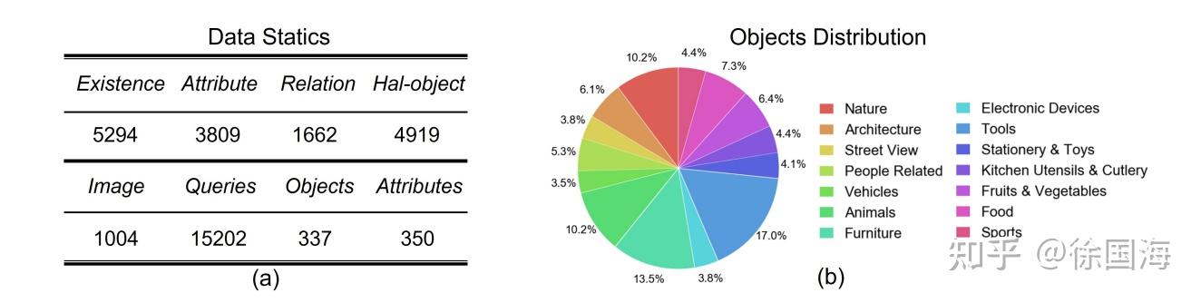 AMBER：多维度的多模态幻觉评测Benchmark - 知乎