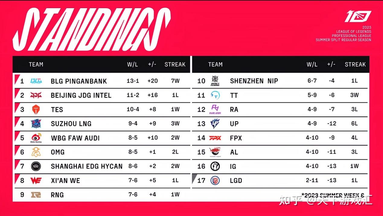 Uzi重返季后赛，LPL梦幻剧本诞生，EDG首轮比赛，很可能要打RNG - 知乎