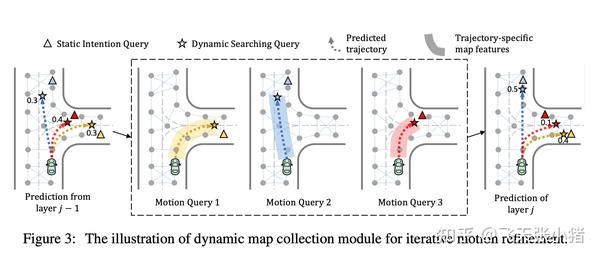 Motion Transformer with global intention localisation and local ...