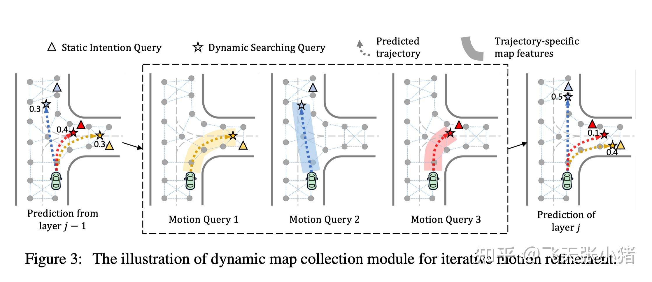 Motion Transformer with global intention localisation and local ...